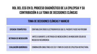 Cómo la EEG permite identificar la presencia de epilepsia presentación ...