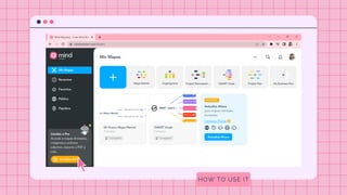Mindmeister presentation | PPT