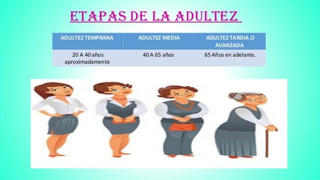 Presentación psicologia evolutiva