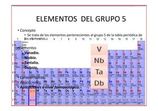 Químicas: Los Nitrogenoides