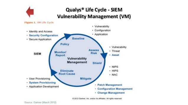 Presentación rcen qualys vulnerability management