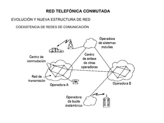 Presentación Red Telefónica Conmutada | PPT
