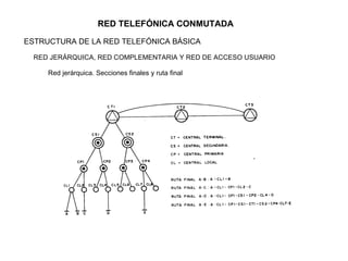 Presentación Red Telefónica Conmutada | PPT