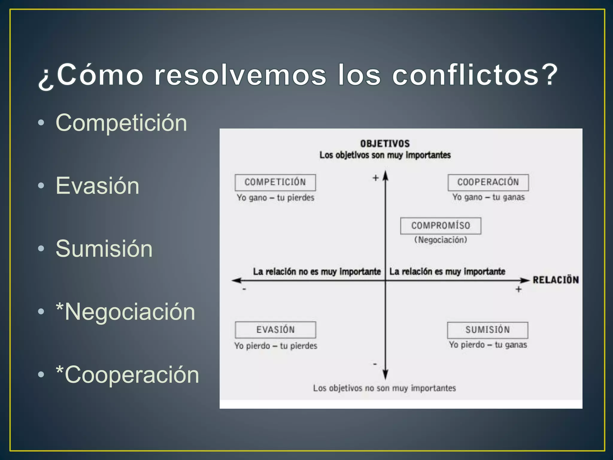 Presentación Resolucion de conflictos.pptx