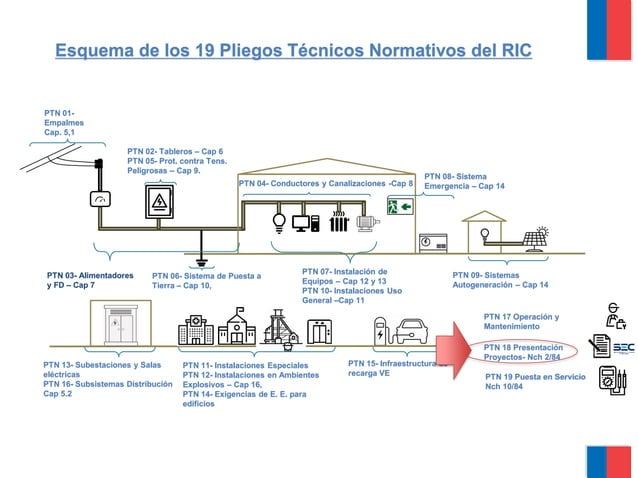 Presentación RIC 18_PresentacióndeProyectos_100821.pdf | Gas and Electric | Home Utilities