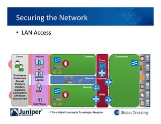 Securing the Network, por Ricardo Ross | PPT