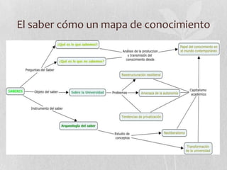 Dimensiones del saber | PPTX