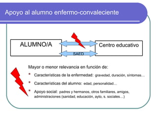 Saed | PPT