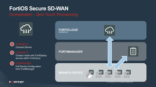 presentación Secure SD WAN FORTINET RESUMIDA | PDF