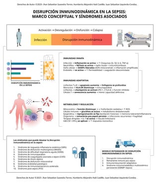DISRUPCIÓN INMUNODINÁMICA EN LA SEPSIS: MARCO CONCEPTUAL | PPTX