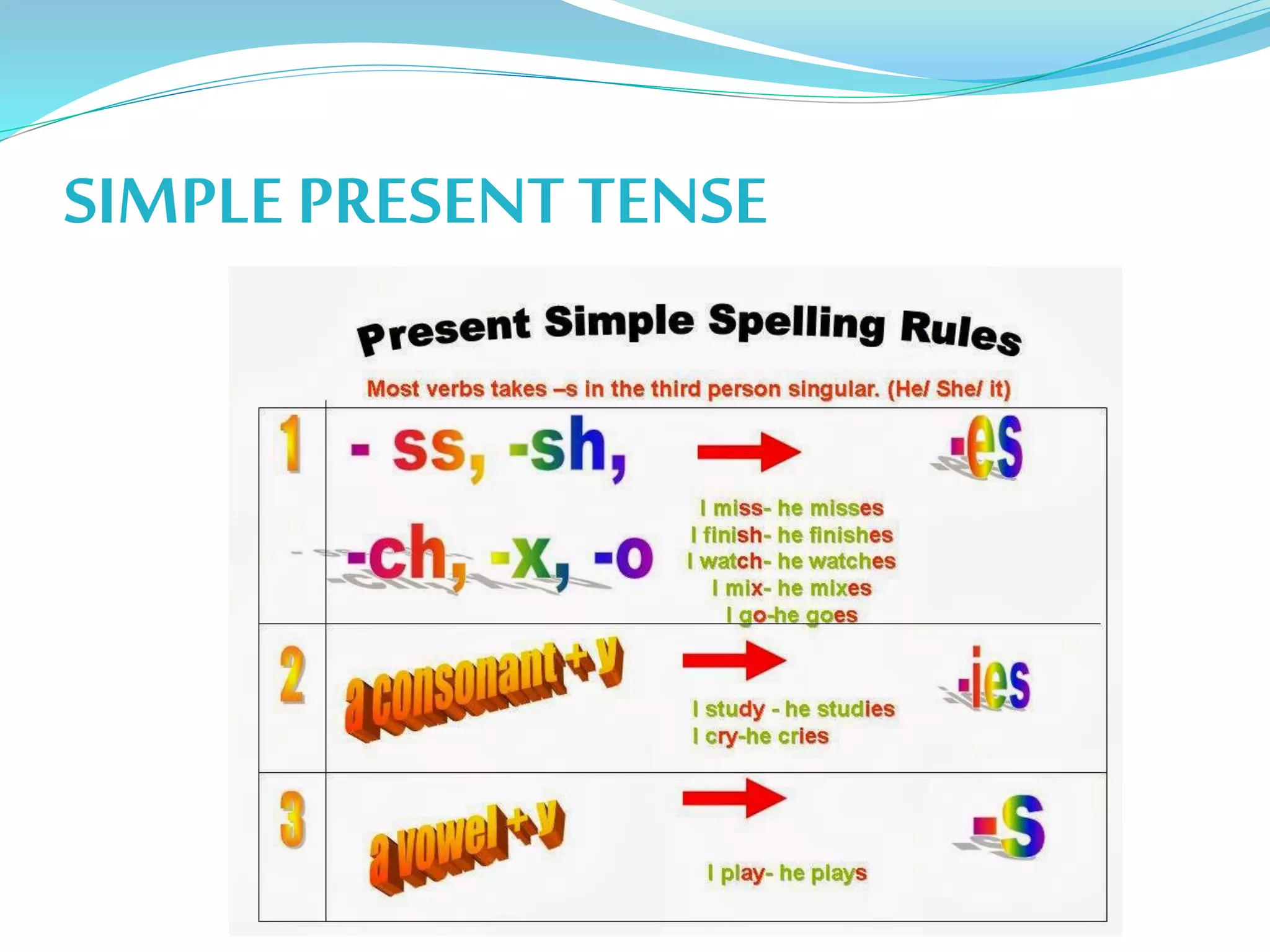 ENGLISH TENSES 1 | PPSX