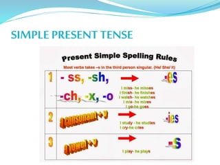 ENGLISH TENSES 1 | PPSX