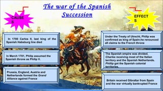 The war of Spanish Succession | PPT