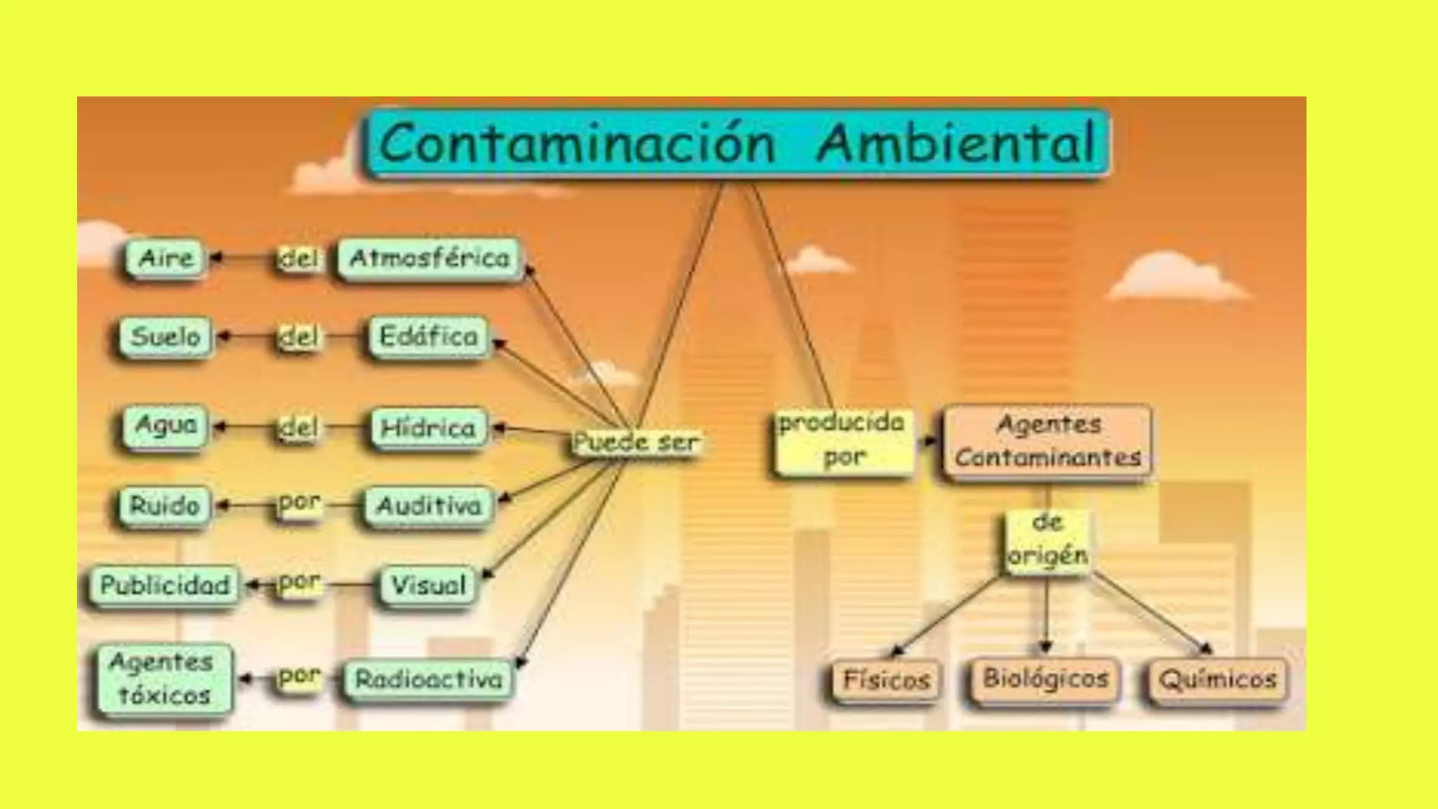 IMPACTO DEL SER HUMANO EN EL MEDIO AMBIENTE | PPTX