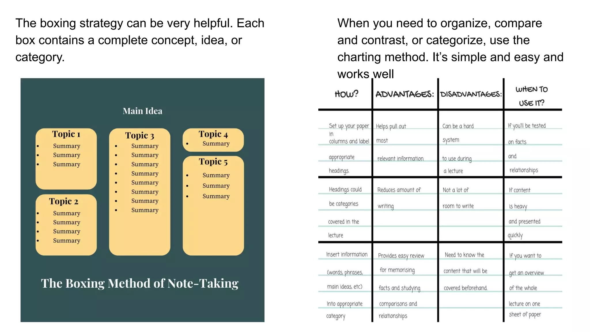 note taking strategies | PDF