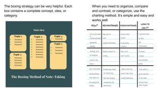 note taking strategies | PPT