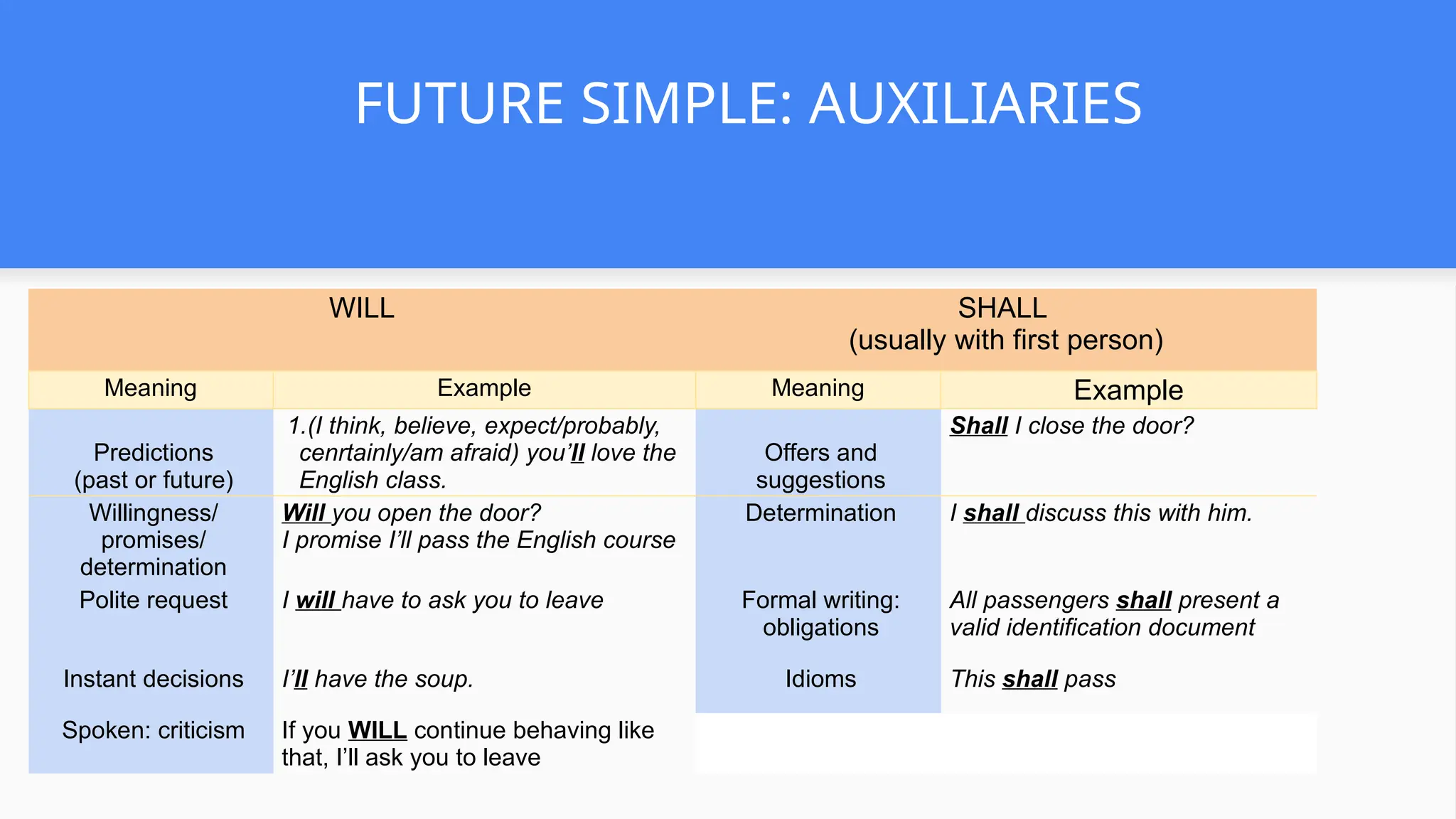 The future: tenses and expressions. Advanced C level.pptx
