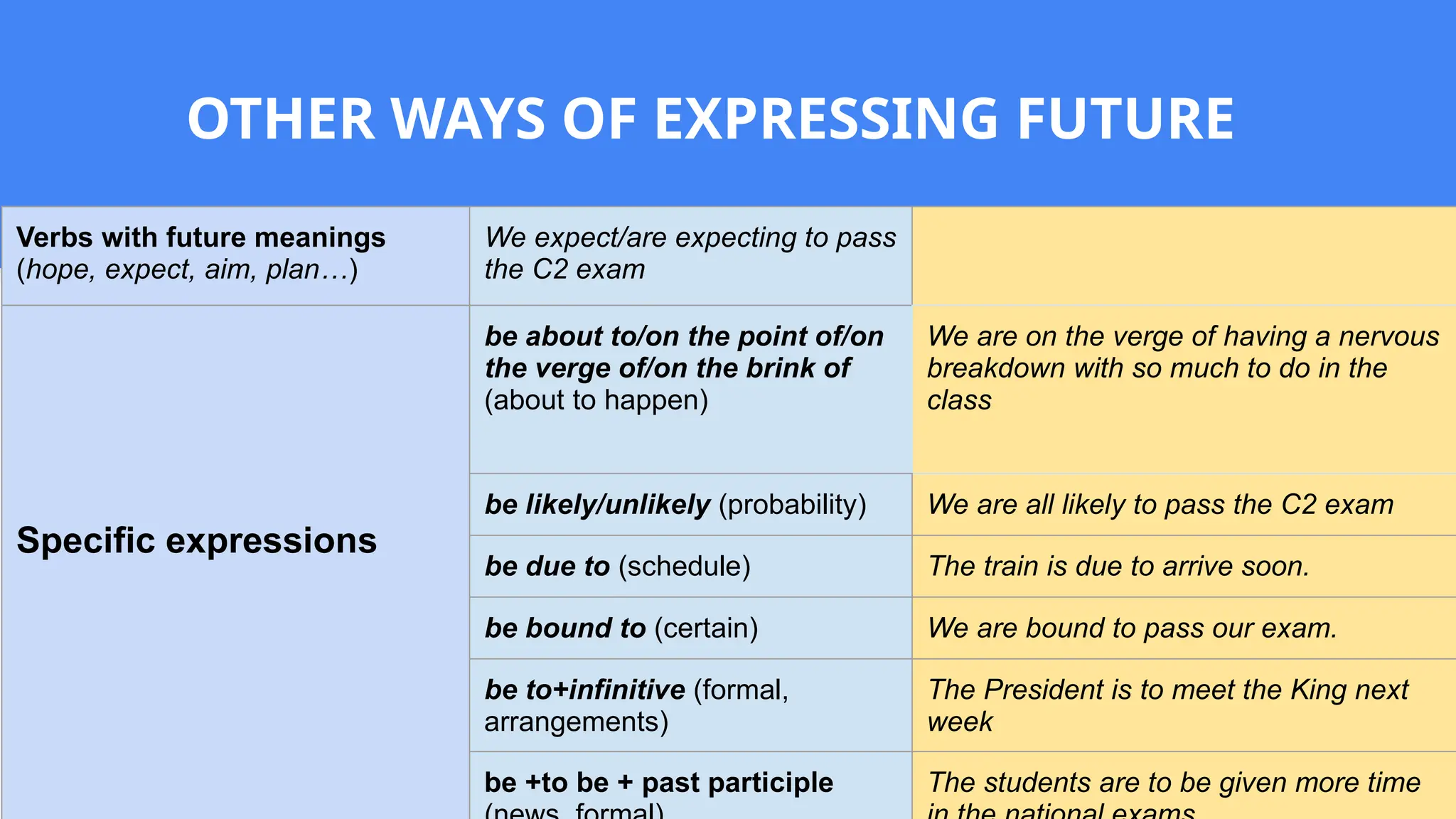 The future: tenses and expressions. Advanced C level.pptx