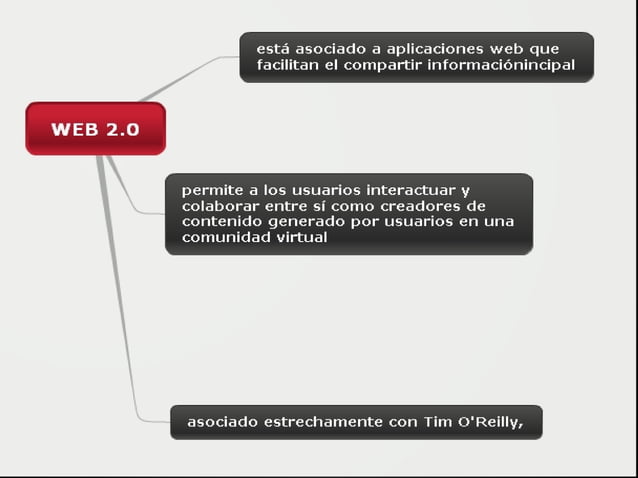 web2.0 | PPT