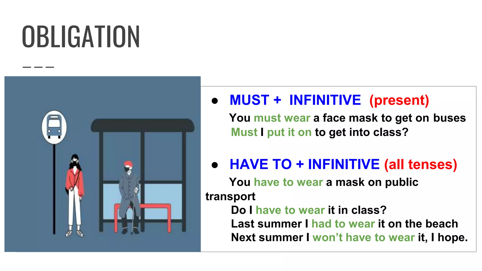 MODAL VERBS: OBLIGATION, NO OBLIGATION & PROHIBITION | PPTX