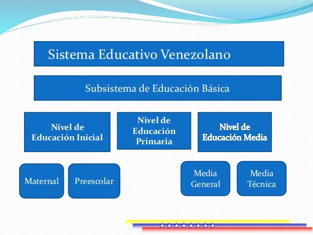 Presentación sistema educativo venezolano