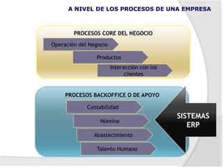 Presentación Sistemas ERP | PPTX