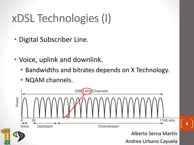 Simulink Based ADSL System | PPT