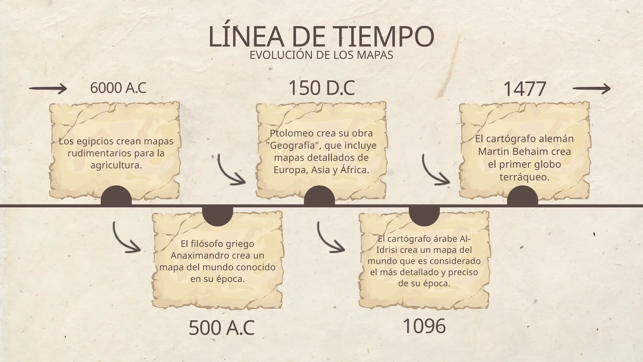 Presentación sociales, tipos de mapas.pptx