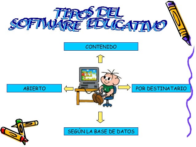 Presentación software educativo