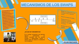 Presentación swaps | PPTX