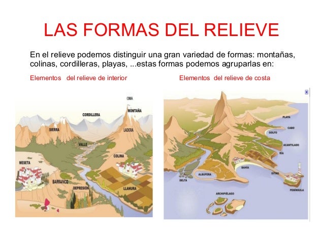 Principales Elementos Del Relieve – SCLH