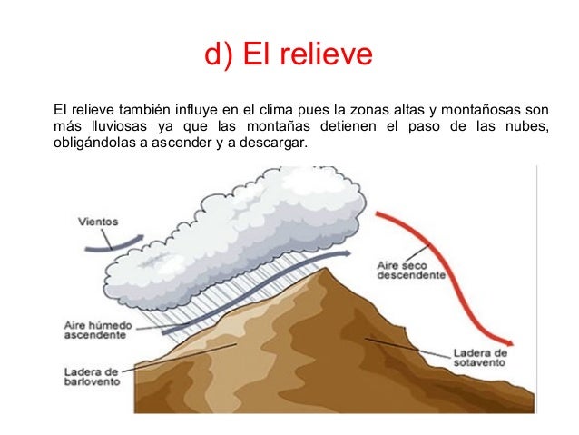 El clima