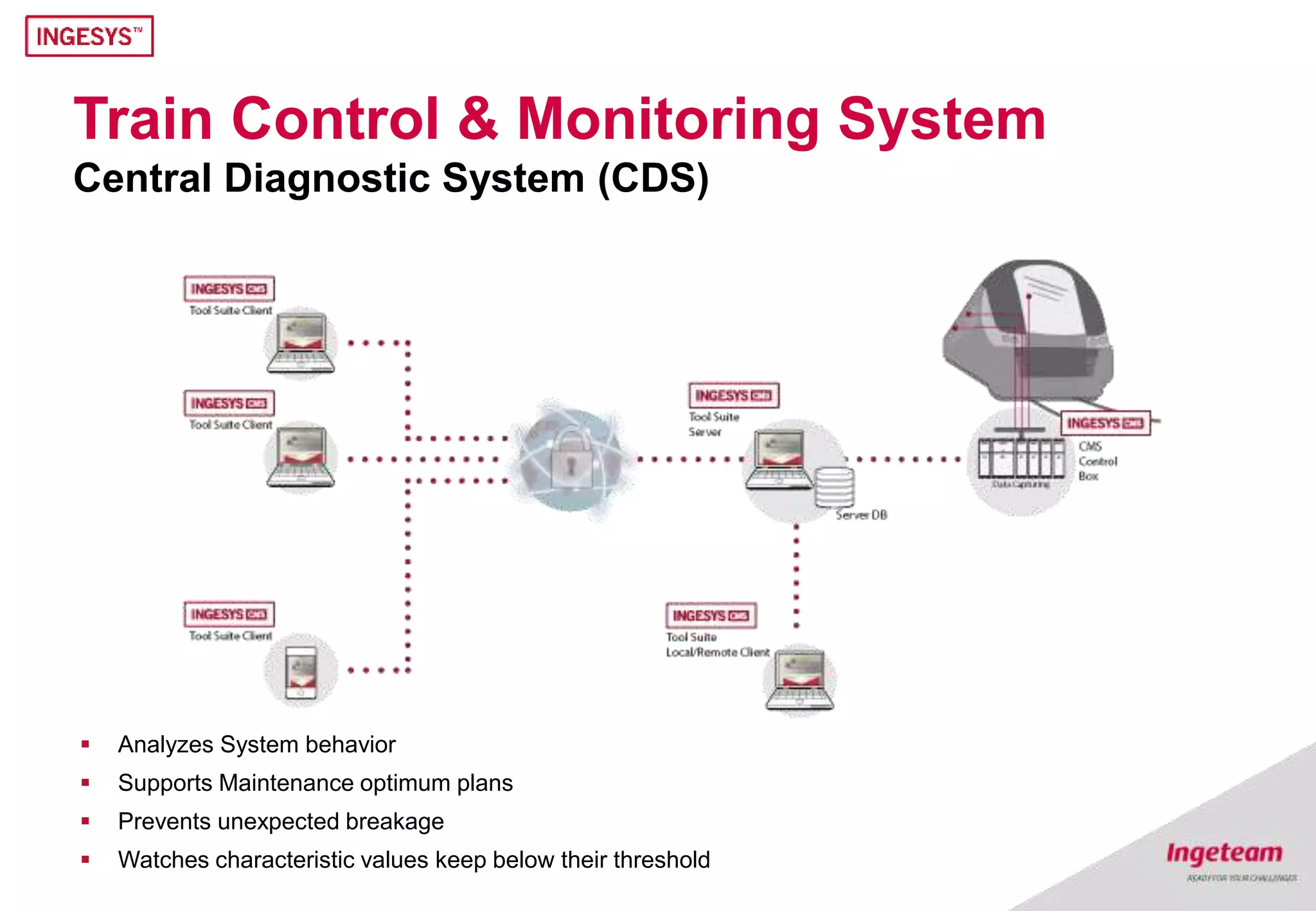 TCMS Presentation (Train Control & Monitoring Systems) | PPTX