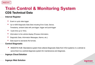 TCMS Presentation (Train Control & Monitoring Systems) | PPTX