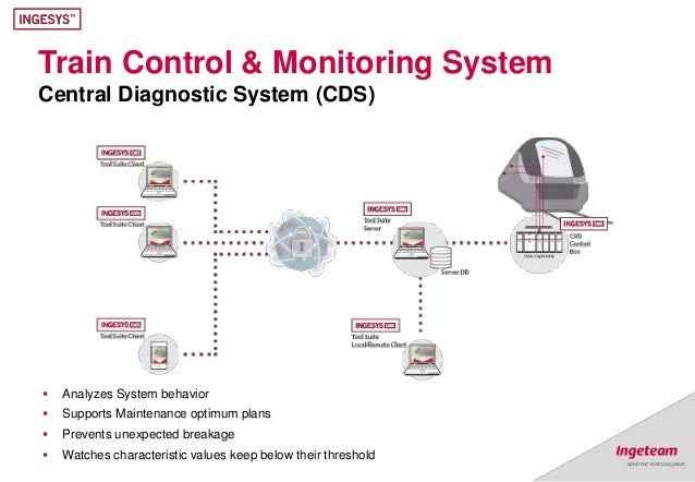 TCMS Presentation (Train Control & Monitoring Systems)