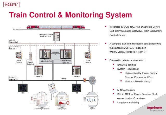 TCMS Presentation (Train Control & Monitoring Systems)