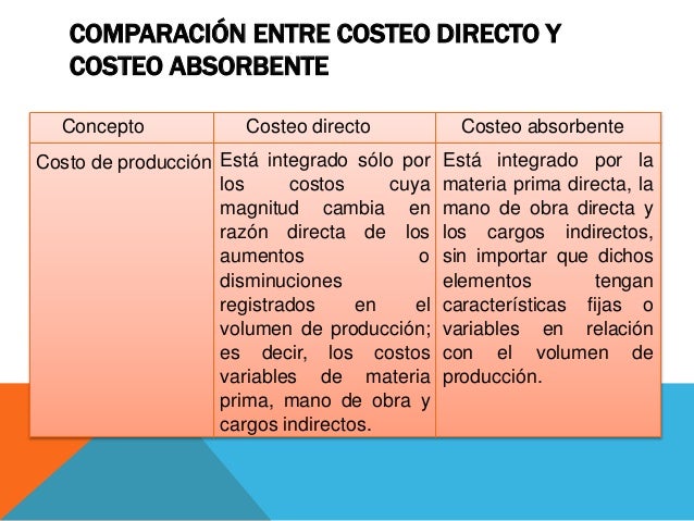 Diferencias Entre Costo Y Gasto Cuadro Comparativo