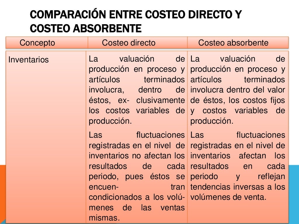 Clasificacion De Los Costos