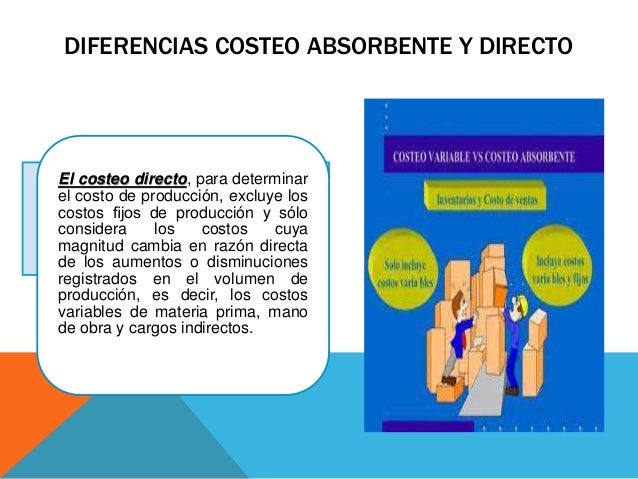 COSTEO DIRECTO Y COSTEO POR ABSORCIÓN