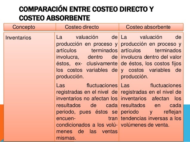 COSTEO DIRECTO Y COSTEO POR ABSORCIÓN