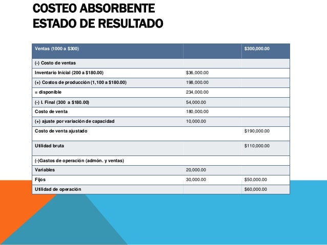 COSTEO DIRECTO Y COSTEO POR ABSORCIÓN
