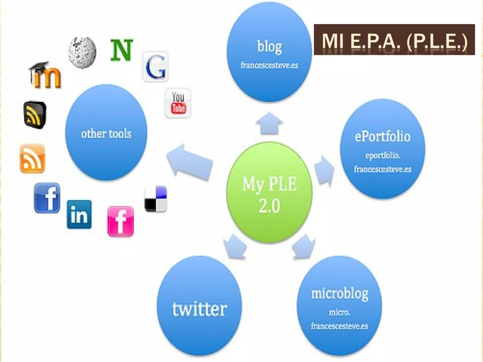 Portafolio MMTIC V | PPT