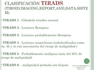 TIRADS | PPT