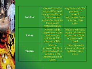 PresentacióN Toxicologia Ocupacional | PPT