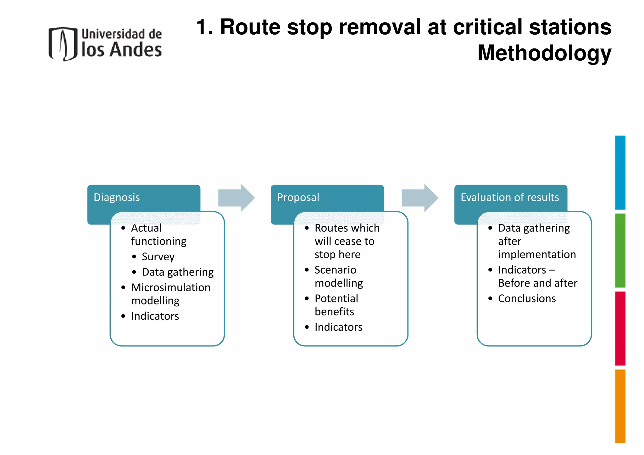 Improving Operations of TransMilenio: collaboration from Universidad de ...