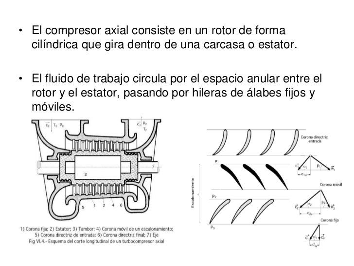 Presentación turbocompresores axiales