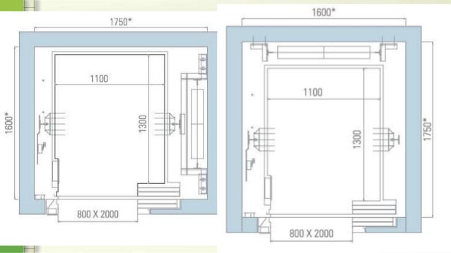 Ascensores y Elevadores para Arquitectos