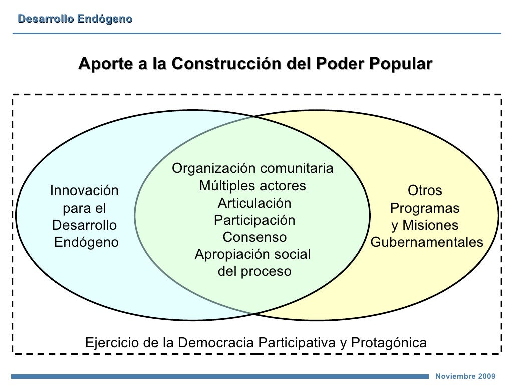 Desarrollo Endógeno