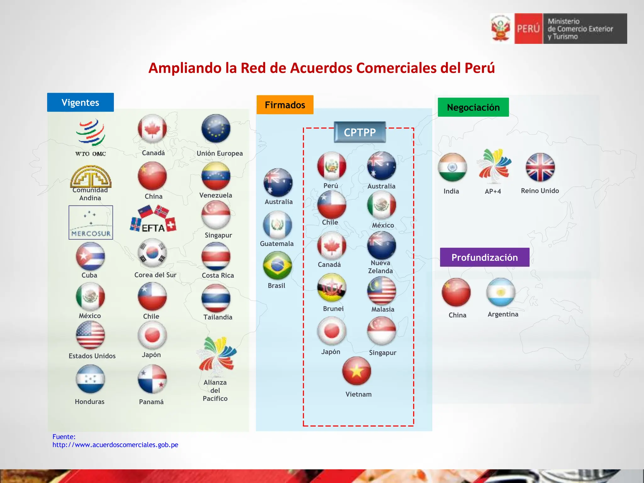 Presentación los 10 años del TLC EE.UU - PERÚ | PPTX | Commodities ...