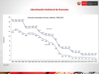 Presentación los 10 años del TLC EE.UU - PERÚ | PPTX